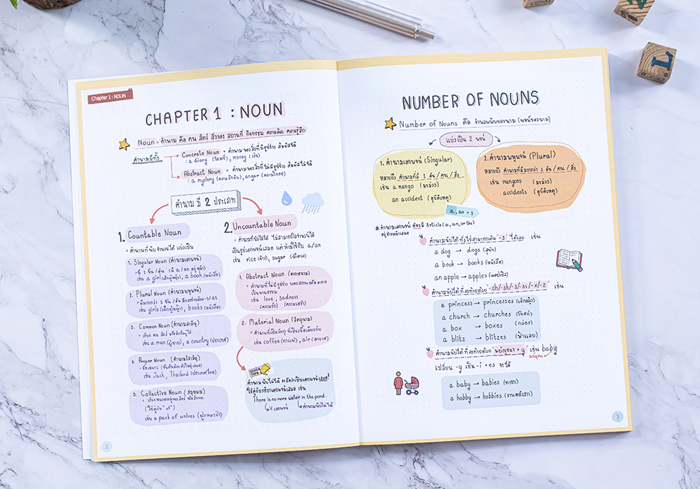 Easy Note อังกฤษ ม.ปลาย มั่นใจเต็ม 100 -- SERAZU ร้านหนังสือออนไลน์